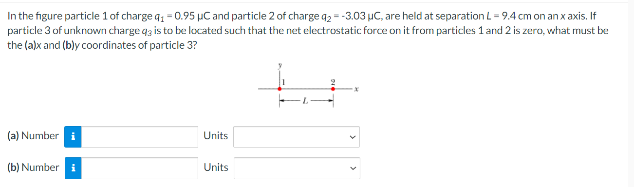 Solved In the figure particle 1 of charge q1=0.95μC and | Chegg.com