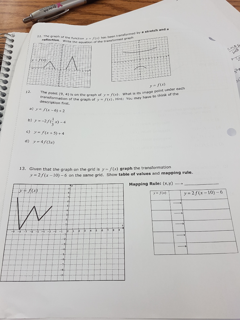 Solved Reflect the following function y = f(x) over the line | Chegg.com