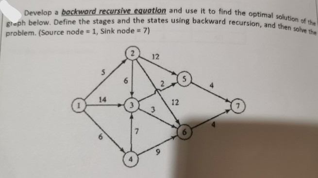 Solved Develop a backward recursive equation and use it to | Chegg.com