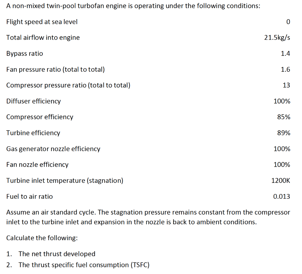 Solved A non-mixed twin-pool turbofan engine is operating | Chegg.com