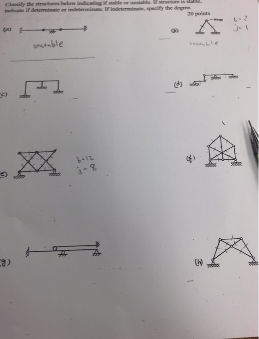 Solved Classify the structures below indicating if stable or | Chegg.com