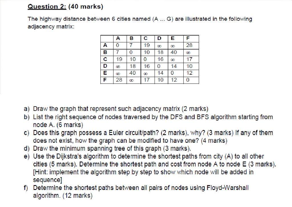 Solved Question 2: (40 marks) The highway distance between 6 | Chegg.com