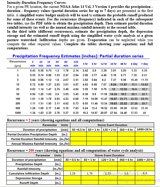 Solved Intensity-Duration-Frequency Curves: For a given PR | Chegg.com