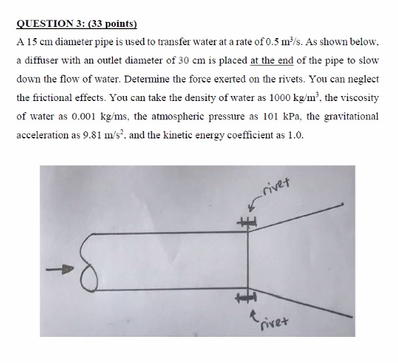 Solved QUESTION 3: (33 points) A 15 cm diameter pipe is used | Chegg.com