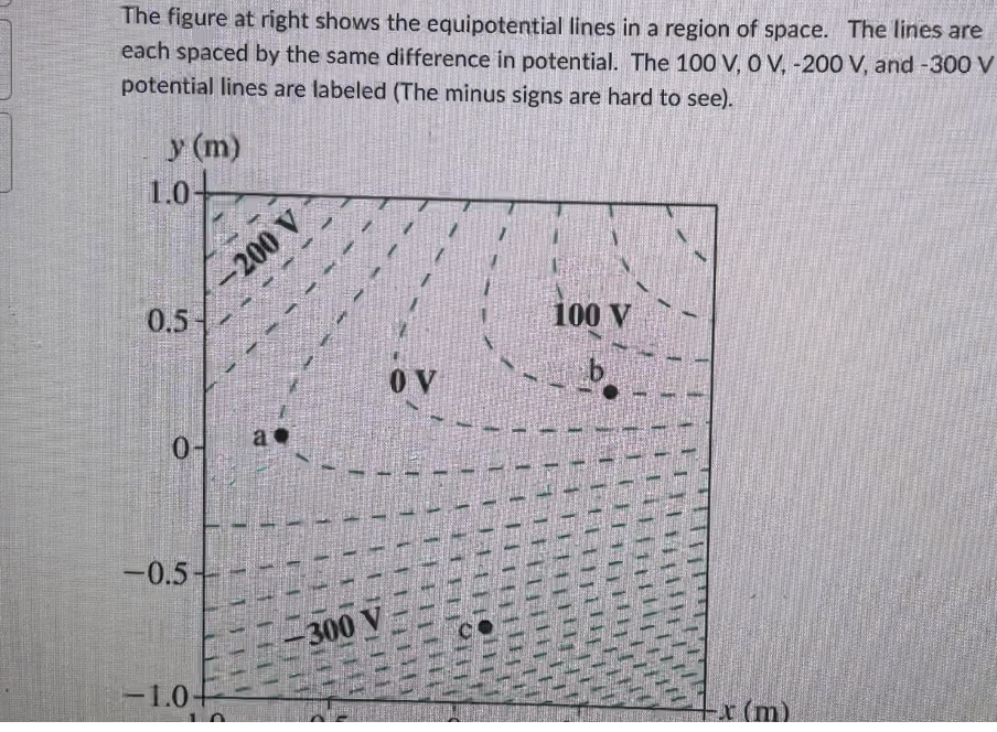Solved The figure at right shows the equipotential lines in | Chegg.com