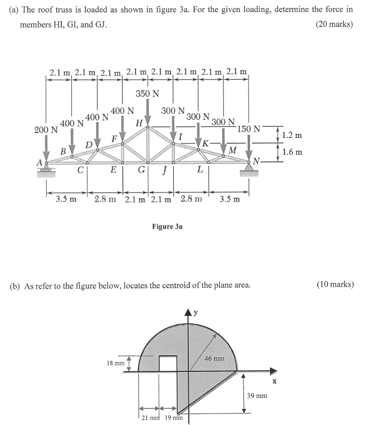 Solved (a) The roof truss is loaded as shown in figure 3a. | Chegg.com