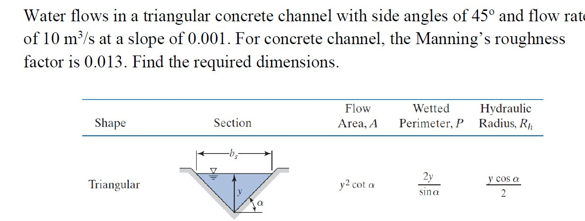 Solved Water flows in a triangular concrete channel with | Chegg.com