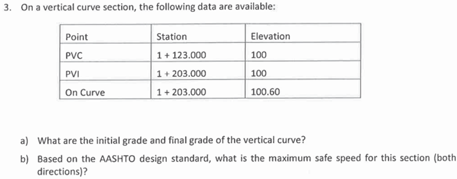 Solved 3. On a vertical curve section, the following data | Chegg.com