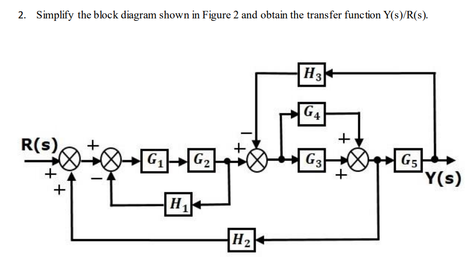 [Solved]: 2. Simplify the block diagram shown in Figure 2