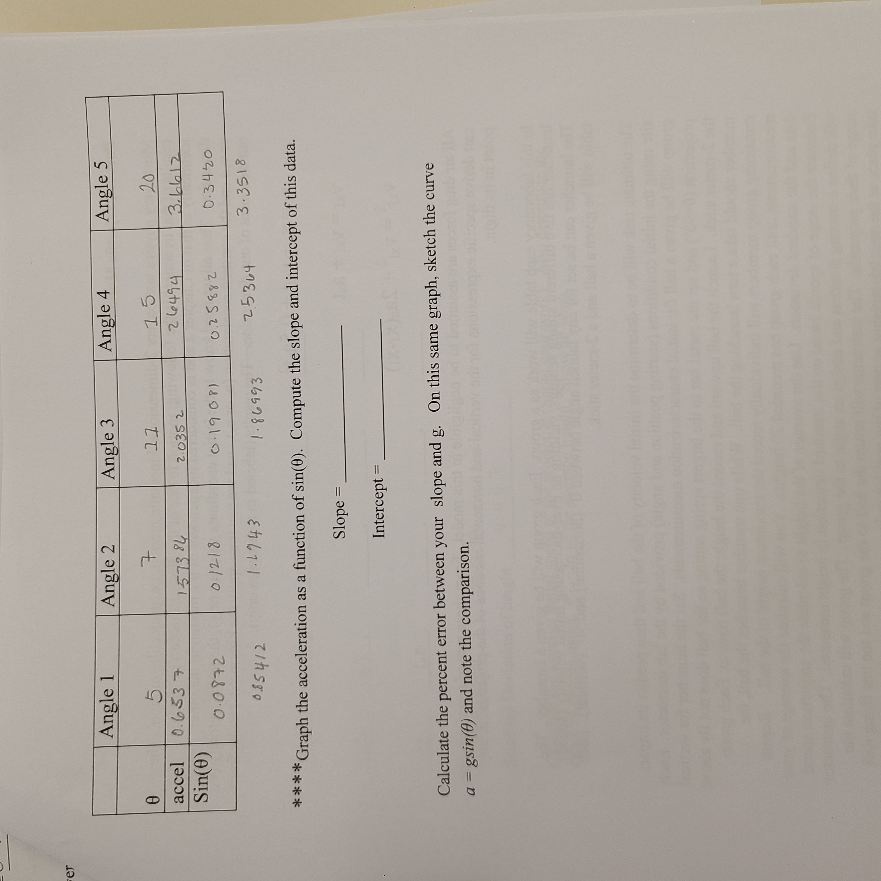Solved Slope = Intercept = Calculate the percent error | Chegg.com