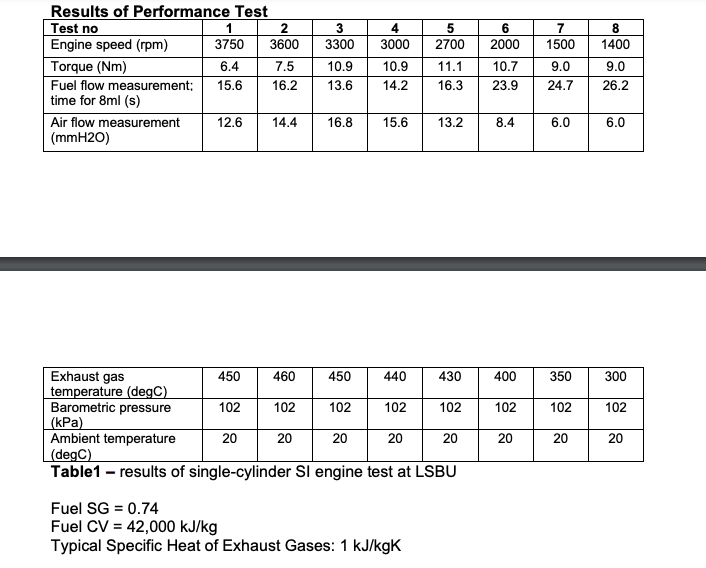 Solved IC engine performance characteristics, and 1D-CFD | Chegg.com