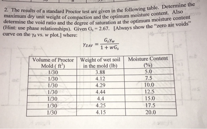 Solved The results of a standard Proctor test are given in | Chegg.com