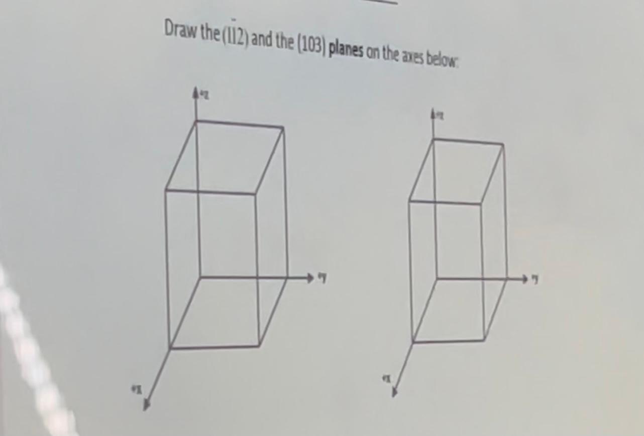 Solved [12P:) B3. Identify the planes pictured using the | Chegg.com