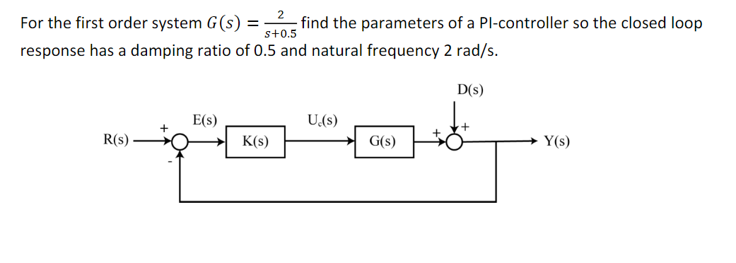 Solved For the first order system G(s)=2s+0.5 ﻿find the | Chegg.com