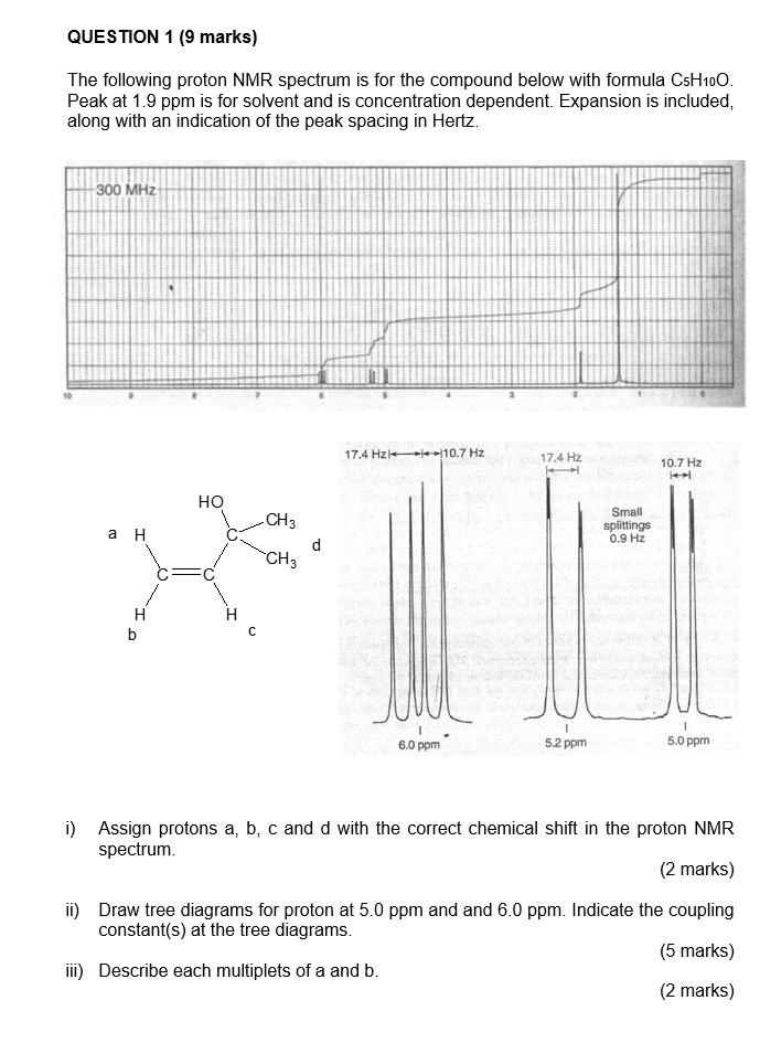 Solved QUESTION 1 (9 marks) The following proton NMR | Chegg.com