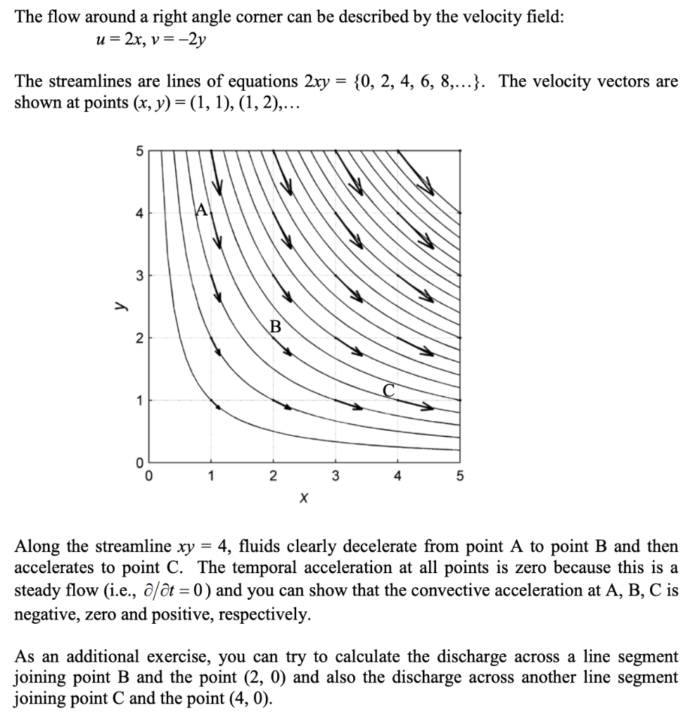 Solved The flow around a right angle corner can be described | Chegg.com