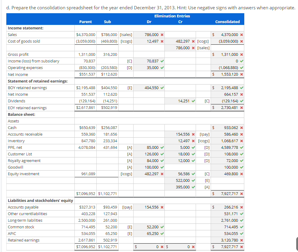 Solved Consolidation spreadsheet for continuous sale of | Chegg.com