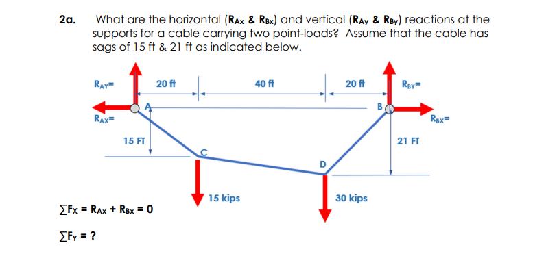 Solved 2a. What are the horizontal (RAx&RBx) and vertical | Chegg.com