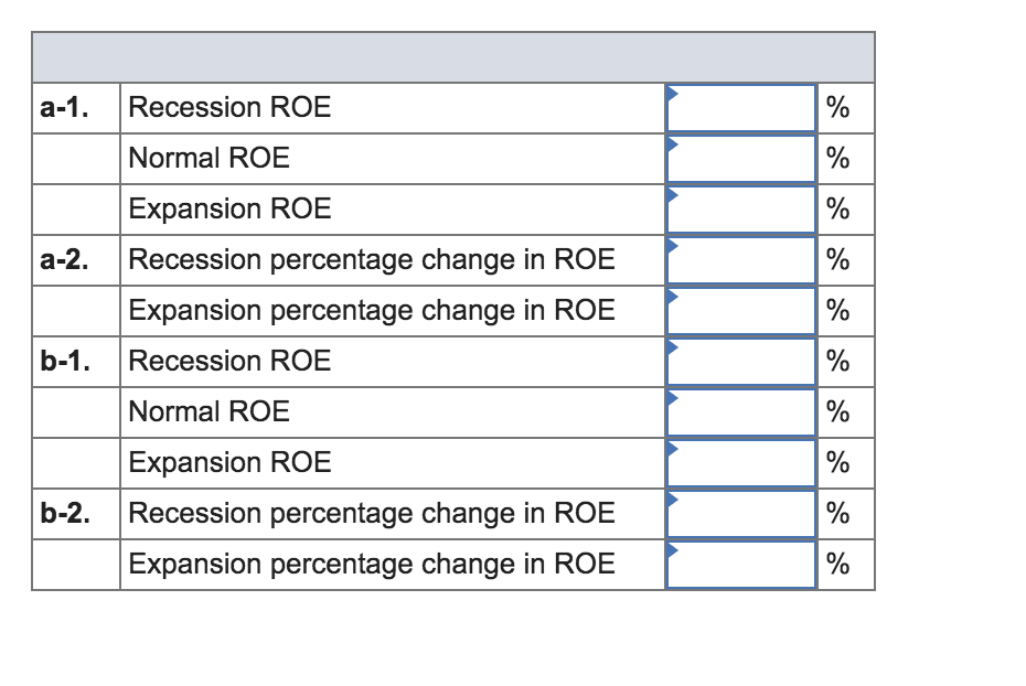 Solved Problem 16-3 ROE and Leverage (LO1, 2] Ghost, Inc., | Chegg.com
