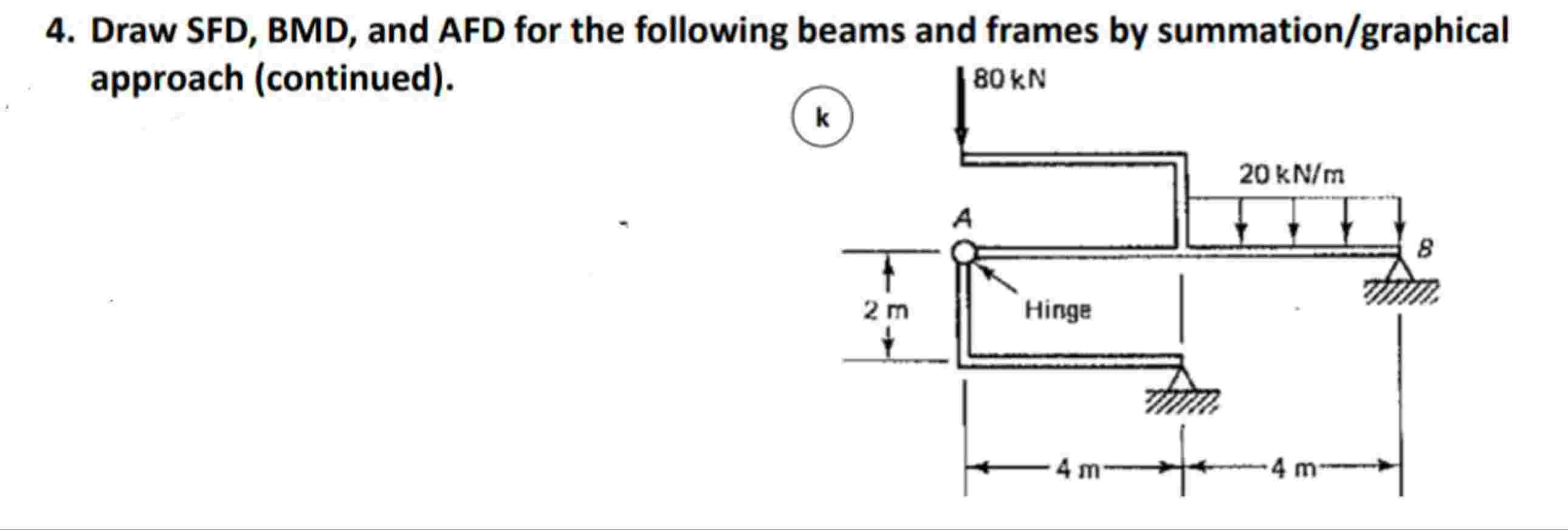 4. ﻿Draw SFD, ﻿BMD, ﻿and AFD for the following beams | Chegg.com