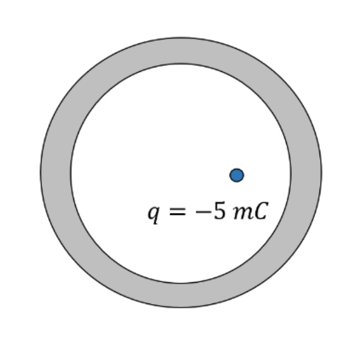 Solved Consider a spherical metal shell of inner radius 𝑅. | Chegg.com