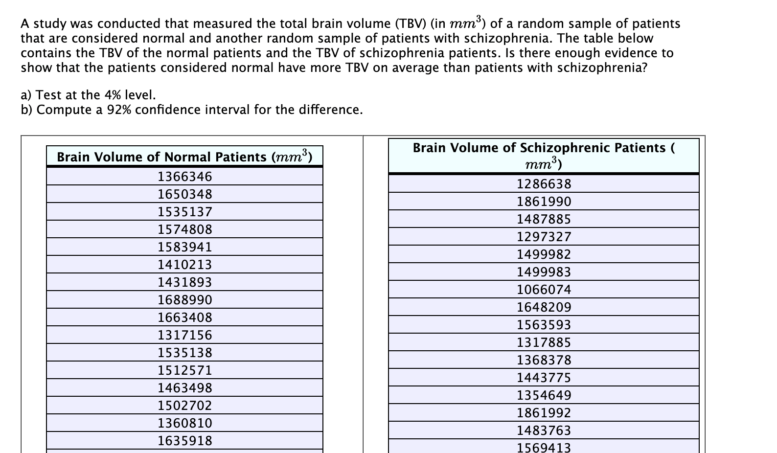 Solved a A study was conducted that measured the total brain | Chegg.com
