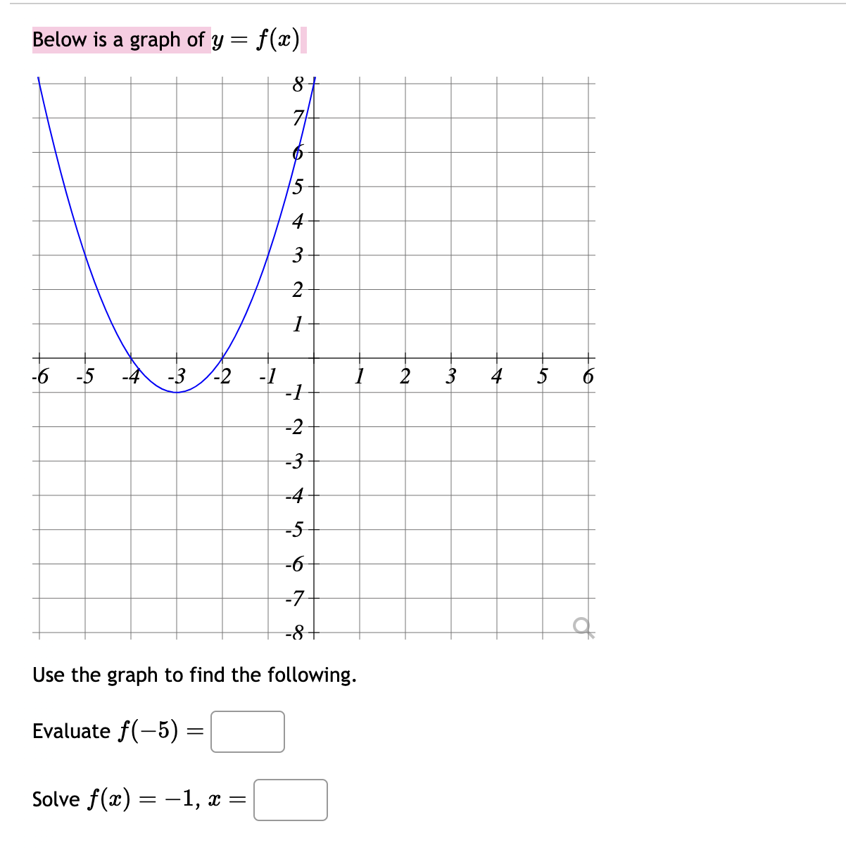 Solved Below is a graph of y=f(x) Use the graph to find the | Chegg.com