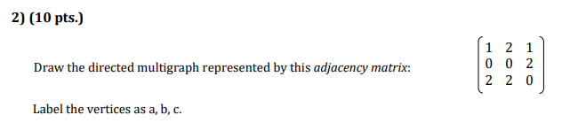 Solved 2) (10 pts.) Draw the directed multigraph represented | Chegg.com
