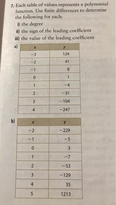 Solved 7. Each table of values represents a polynomial | Chegg.com