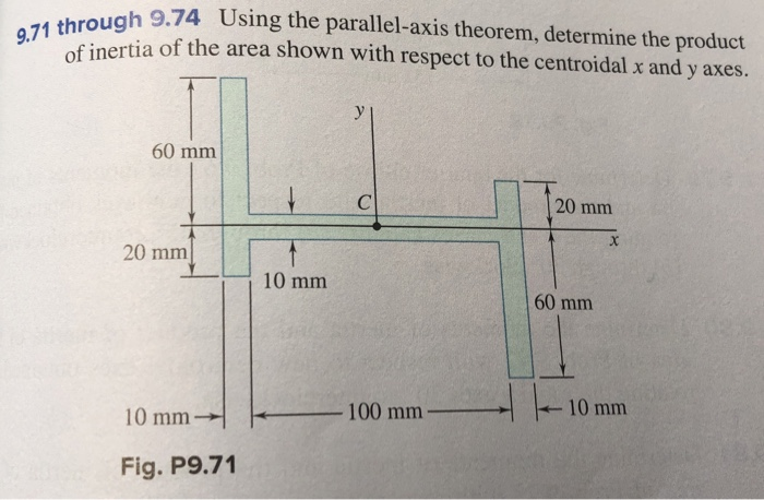 Solved Through 974 Using The Parallel Axis Theorem 3661