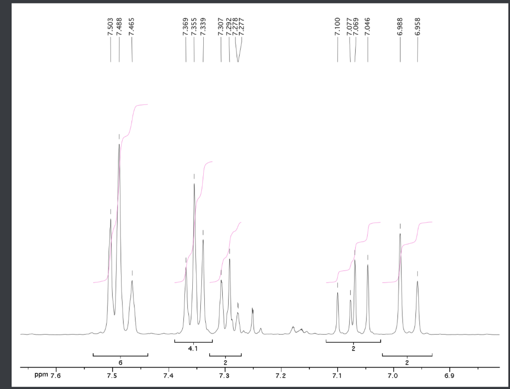 Solved Assign the peaks in the 1 H NMR spectrum of your | Chegg.com