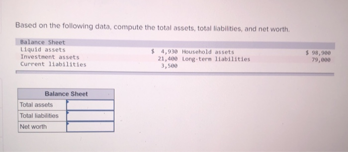 Solved Based on the following data, compute the total | Chegg.com