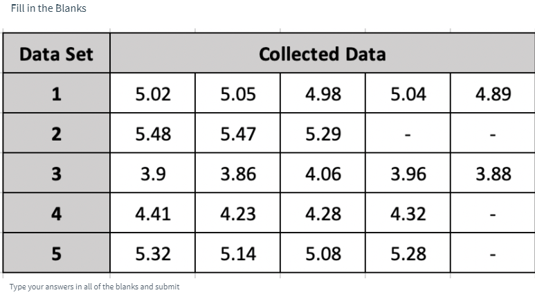 Solved Fill in the Blanks Data Set Collected Data 1 5.02 | Chegg.com