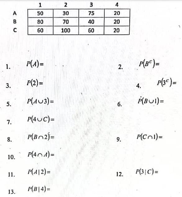 Solved 1. P(A)= 2. P(Bc)= 3. P(2)= 4. P(3c)= 5. P(A∪3)= 6. | Chegg.com