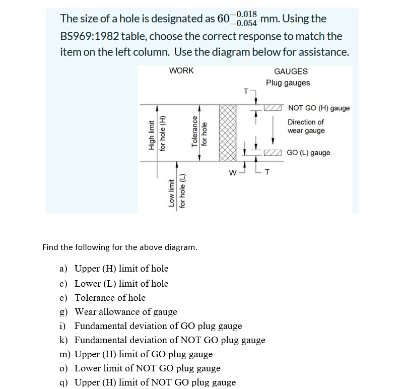 Solved -0.018 The size of a hole is designated as 600.054 | Chegg.com