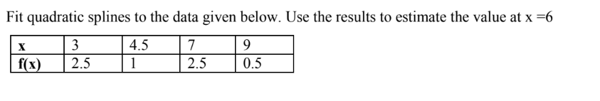 Solved Fit Quadratic Splines To The Data Given Below Use 