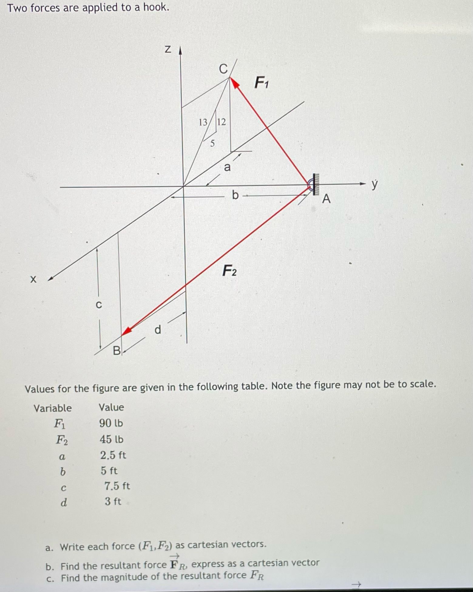 Solved Two forces are applied to a hook. Values for the | Chegg.com