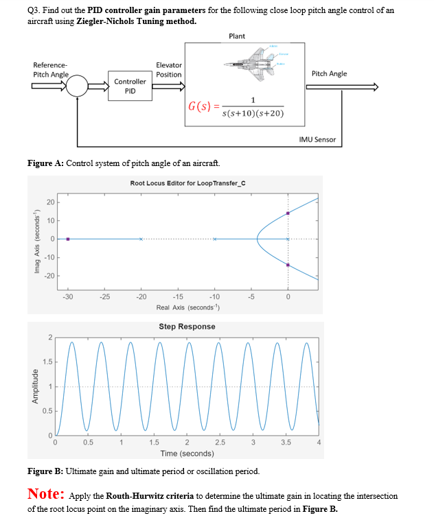 Solved by an EXPERT Q3. ﻿Find out the PID controller gain parameters for | Chegg.com