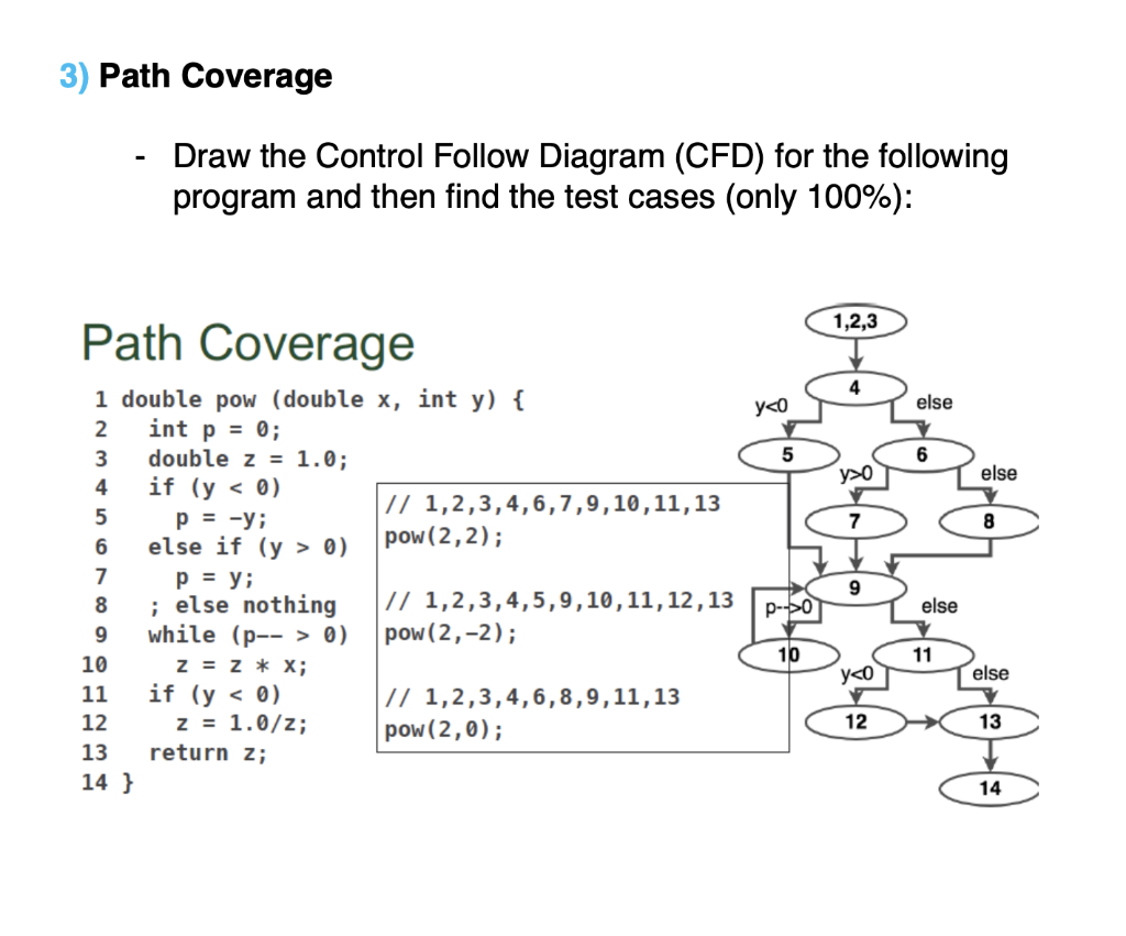 Solved Week6: In Class Activity1 1) Statement Coverage Find | Chegg.com