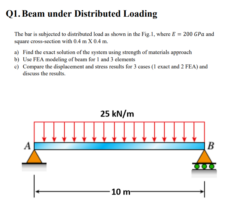 Solved The bar is subjected to distributed load as shown in | Chegg.com