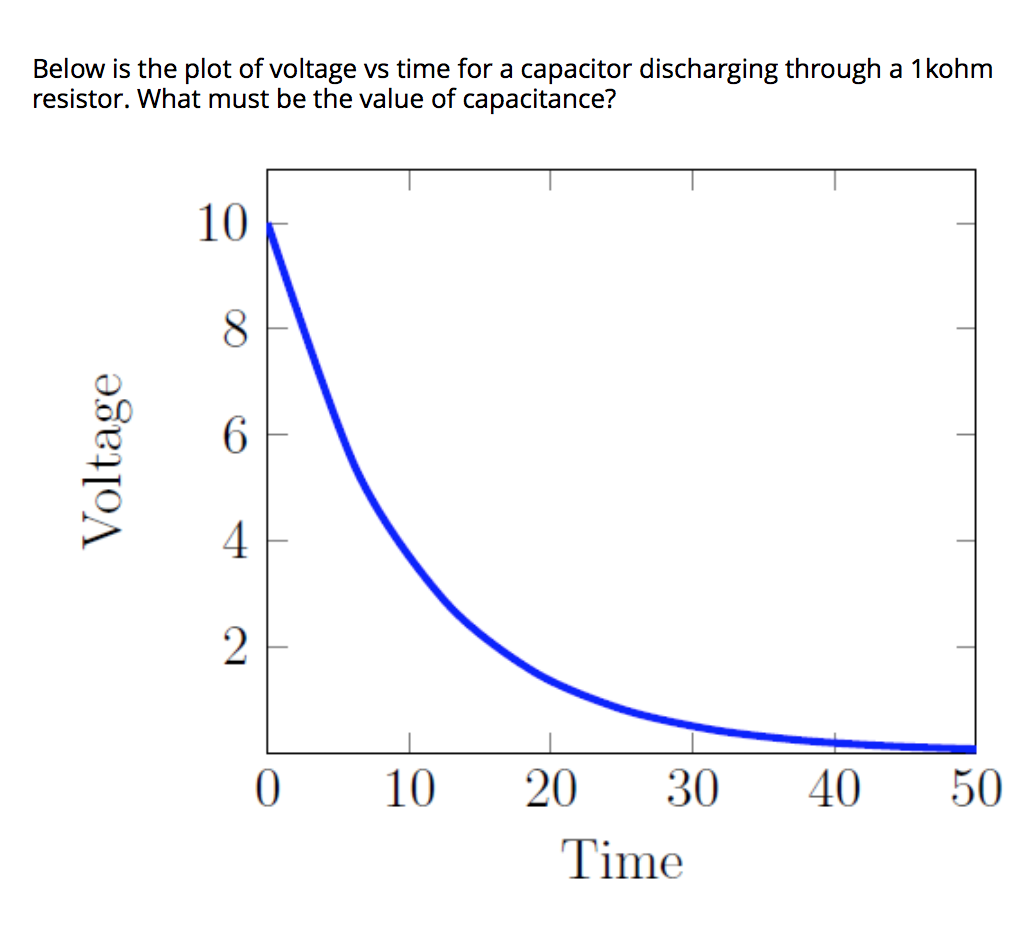 Solved Below is the plot of voltage vs time for a capacitor | Chegg.com