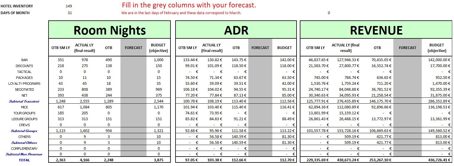 HOTEL INVENTORY 149 Fill in the grey columns with | Chegg.com