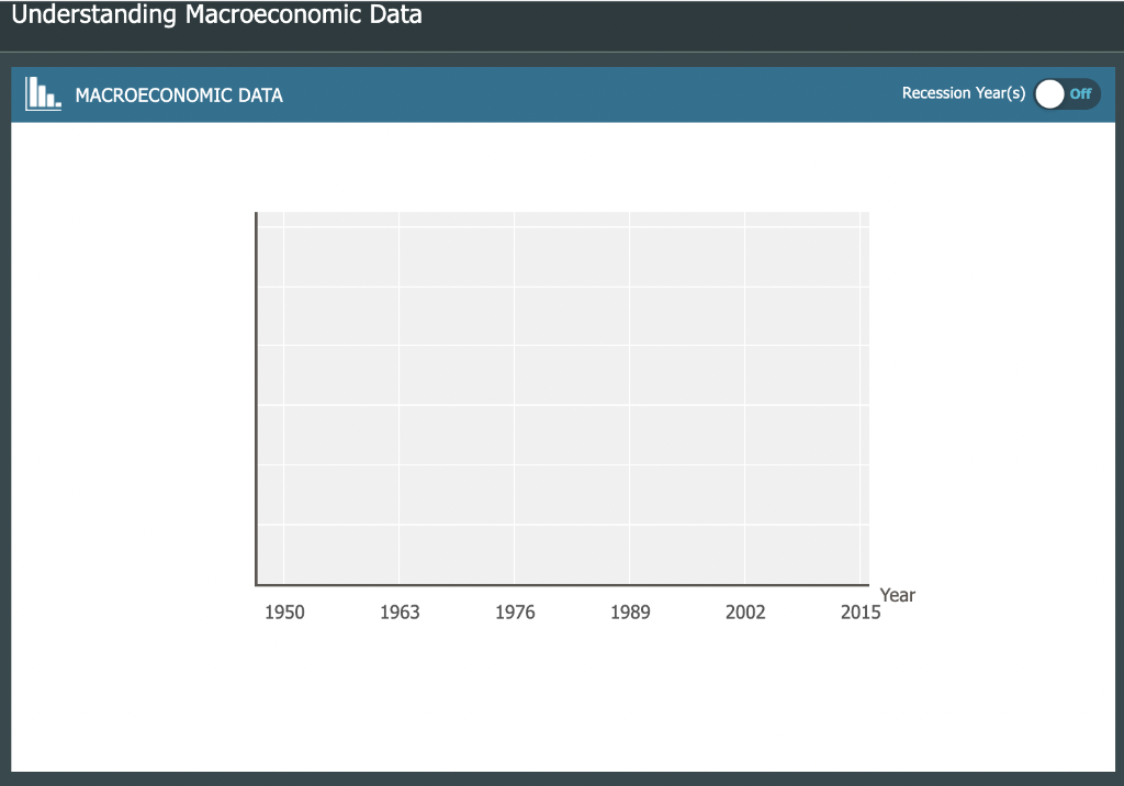 Solved Understanding Macroeconomic Data 14. MACROECONOMIC | Chegg.com