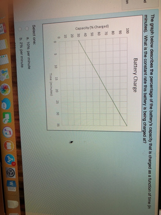 Solved The graph below describes the percentage of the | Chegg.com