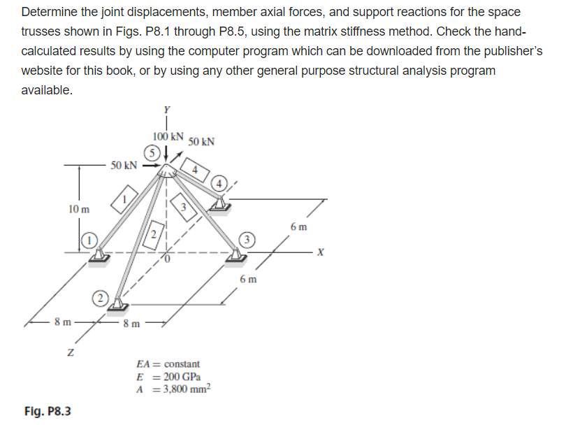 Solved Determine the joint displacements, member axial | Chegg.com
