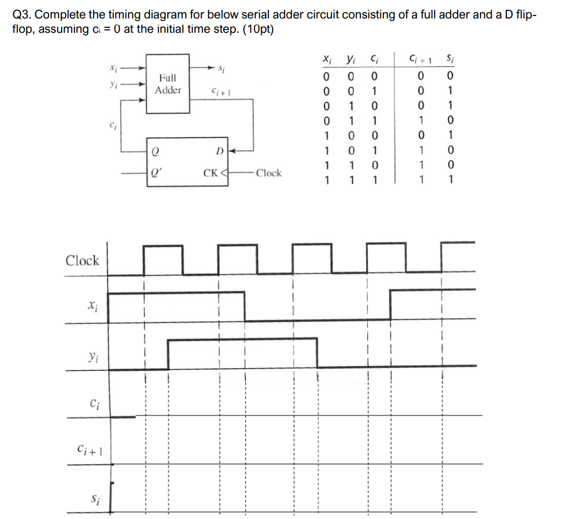 Solved Q3. ﻿Complete the timing diagram for below serial | Chegg.com