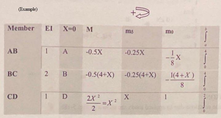 Solved Solve only using Energy Method - (Virtual | Chegg.com