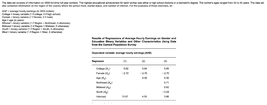 Solved The data set consists of information on 4800 | Chegg.com