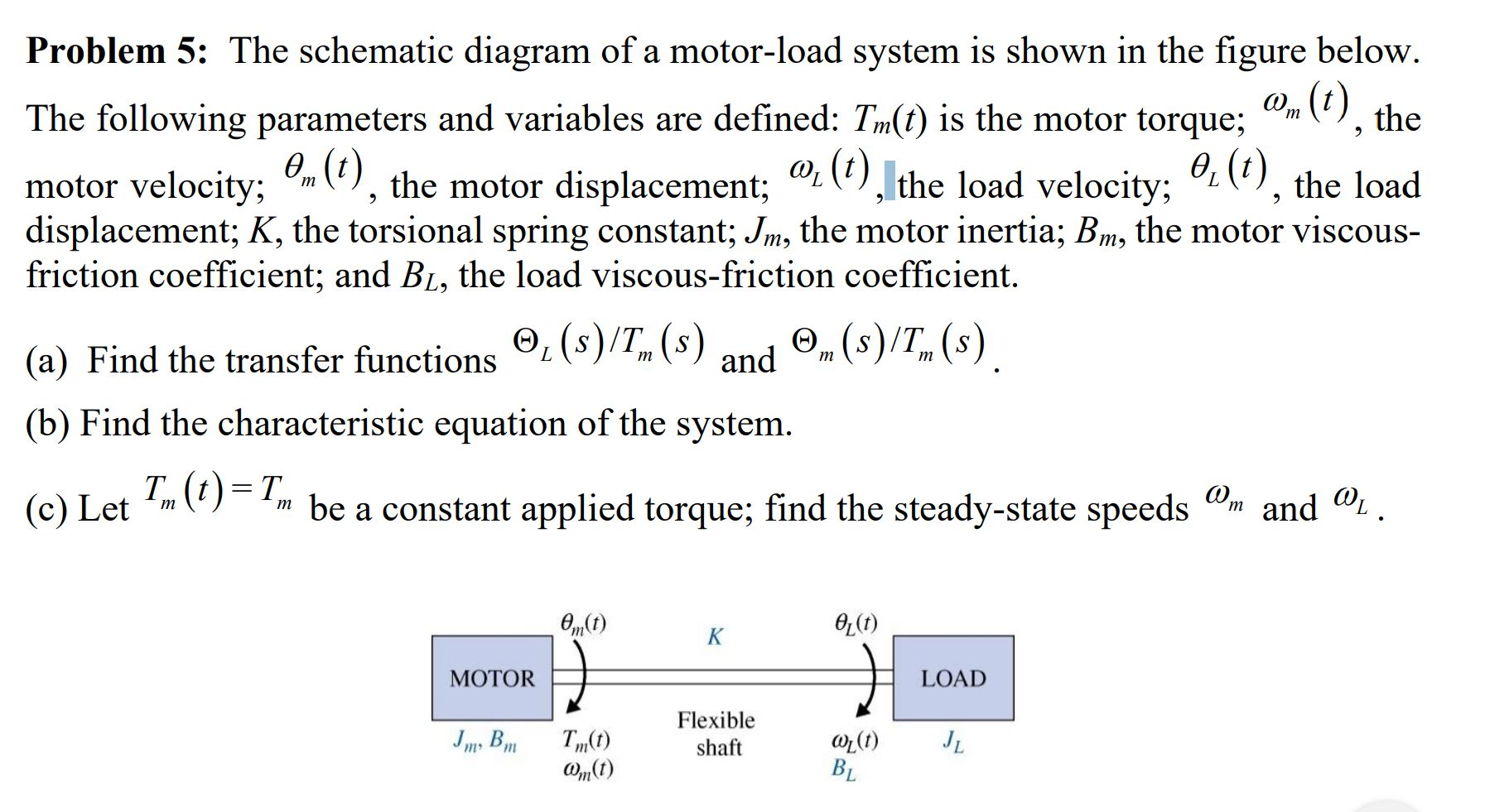 Solved Problem 5: The schematic diagram of a motor-load | Chegg.com