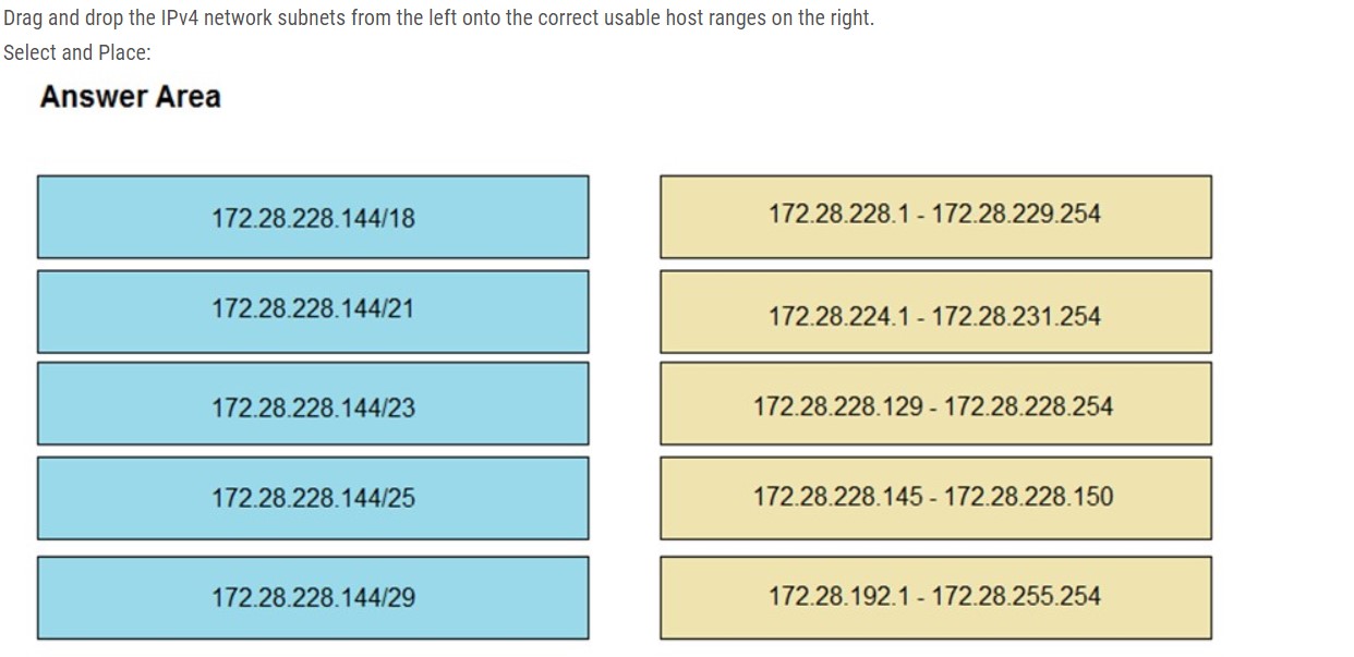 Solved Drag and drop the IPv4 network subnets from the left | Chegg.com